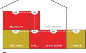 LD2 Fire Detection alarm systems| LD2 Fire Detection alarm installations